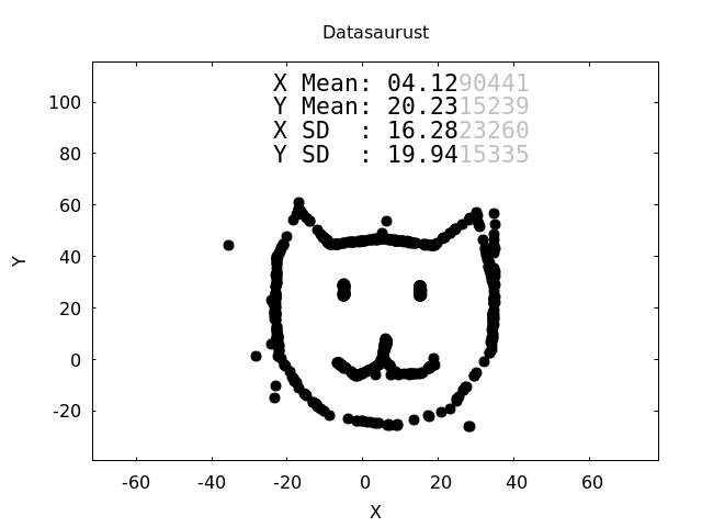 Datasaurust | Antonin Raffin | Homepage Datasaurust | Antonin Raffin | Homepage